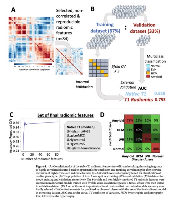 Paper Review - Machine learning of native T1 mapping radiomics for classification of ...